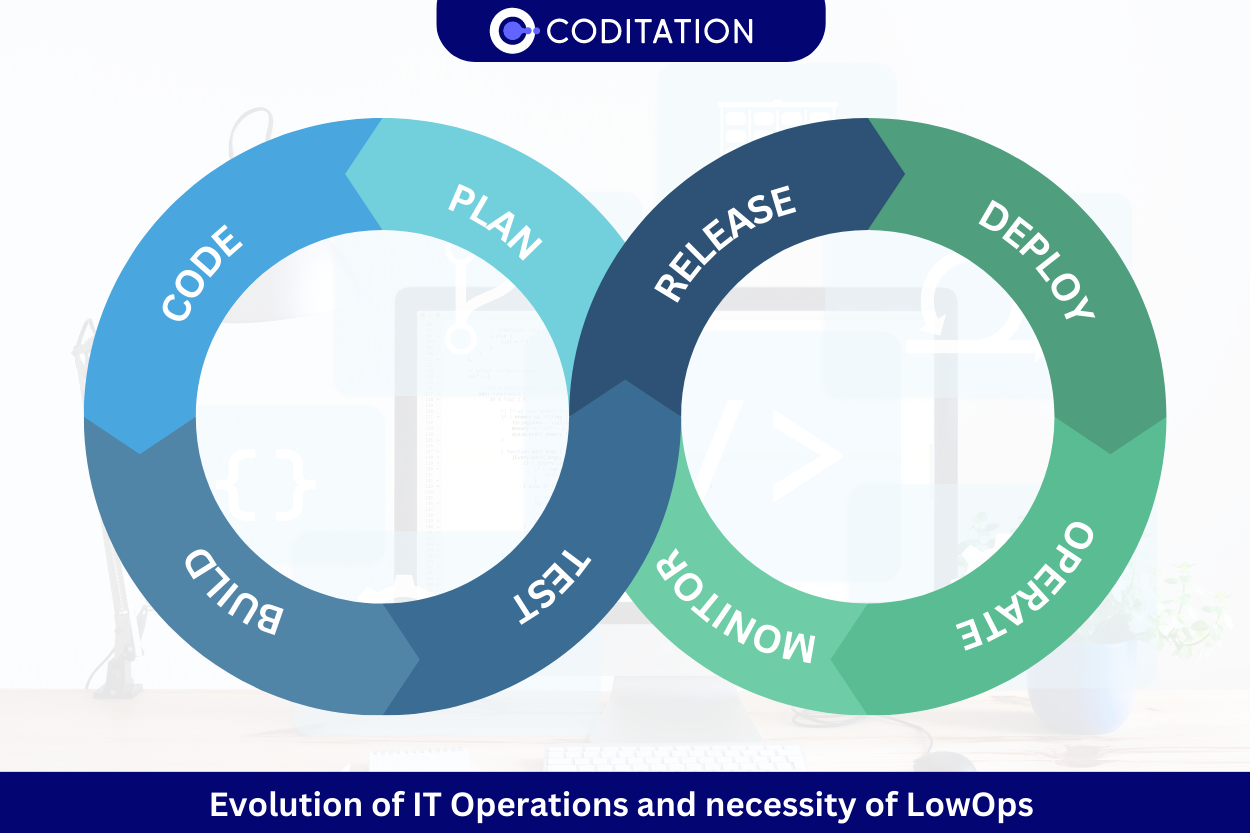 Evolution of IT Operations and necessity of LowOps